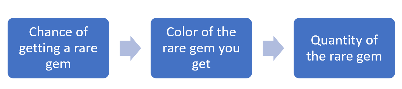 The mathematics of goldmaking: Prospecting - The Lazy Goldmaker