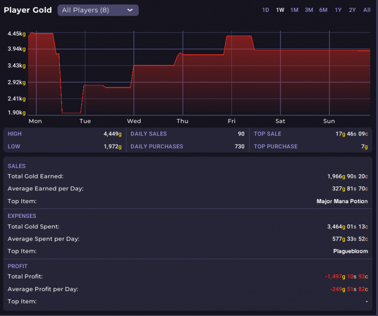TSM 4.10: My favorite features - The Lazy Goldmaker