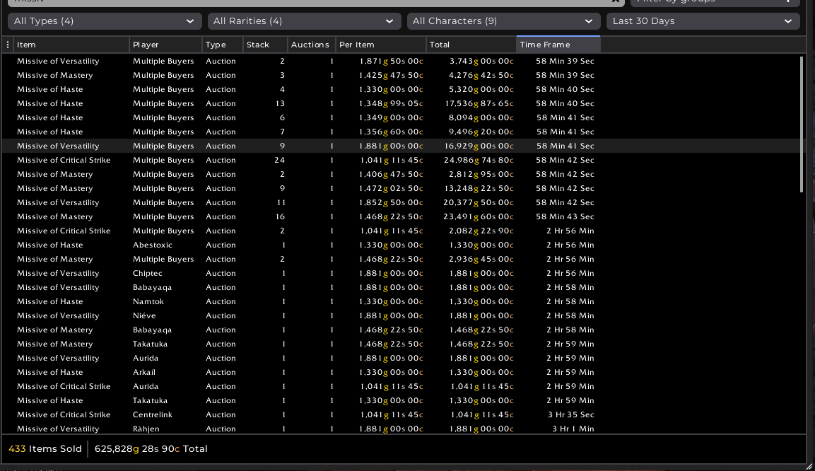 Shadowlands Goldmaking: Crafting Missives - The Lazy Goldmaker