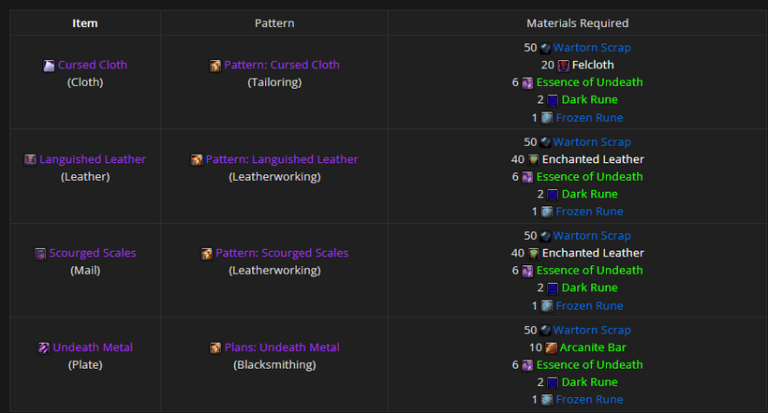 Tier 3 loot is back? 10.1.5 Gold Guide - The Lazy Goldmaker