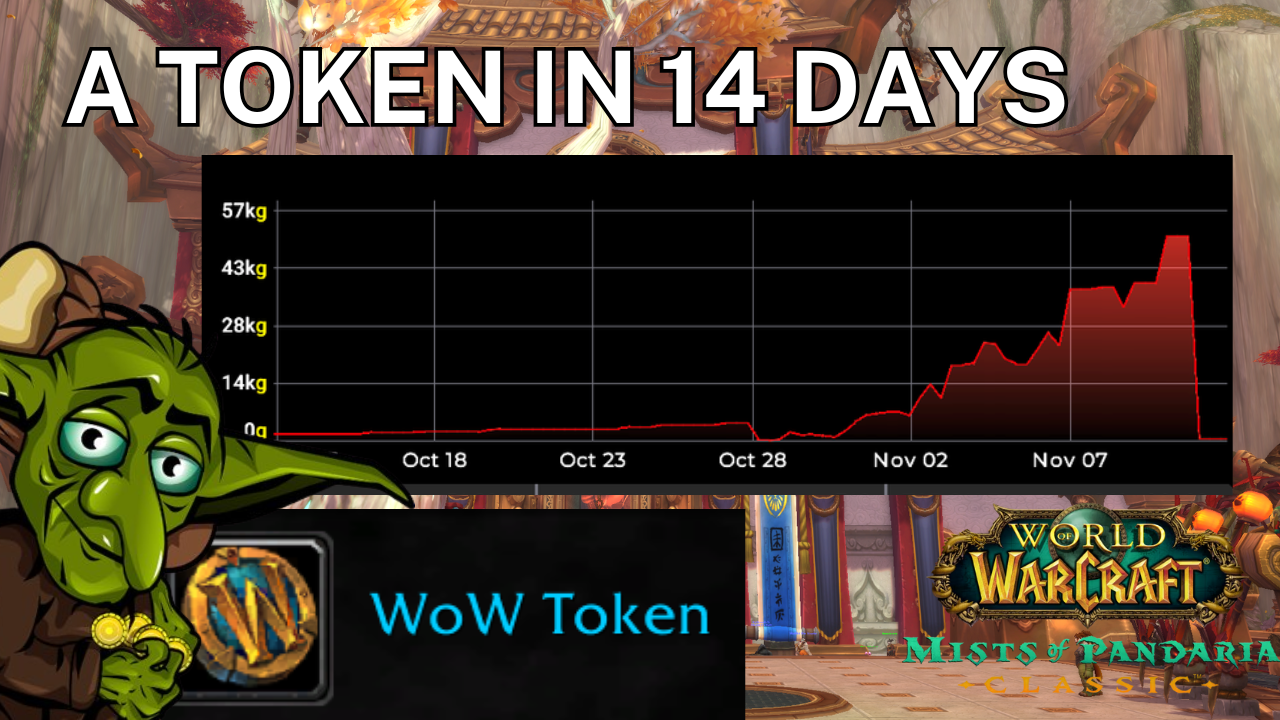 I got to a token in 14 days! 30 days to a token challenge COMPLETED ...